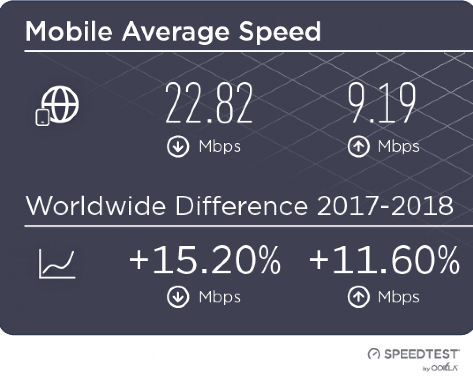 Who has the Fastest and Slowest Internet in the World? | VPNveteran.com