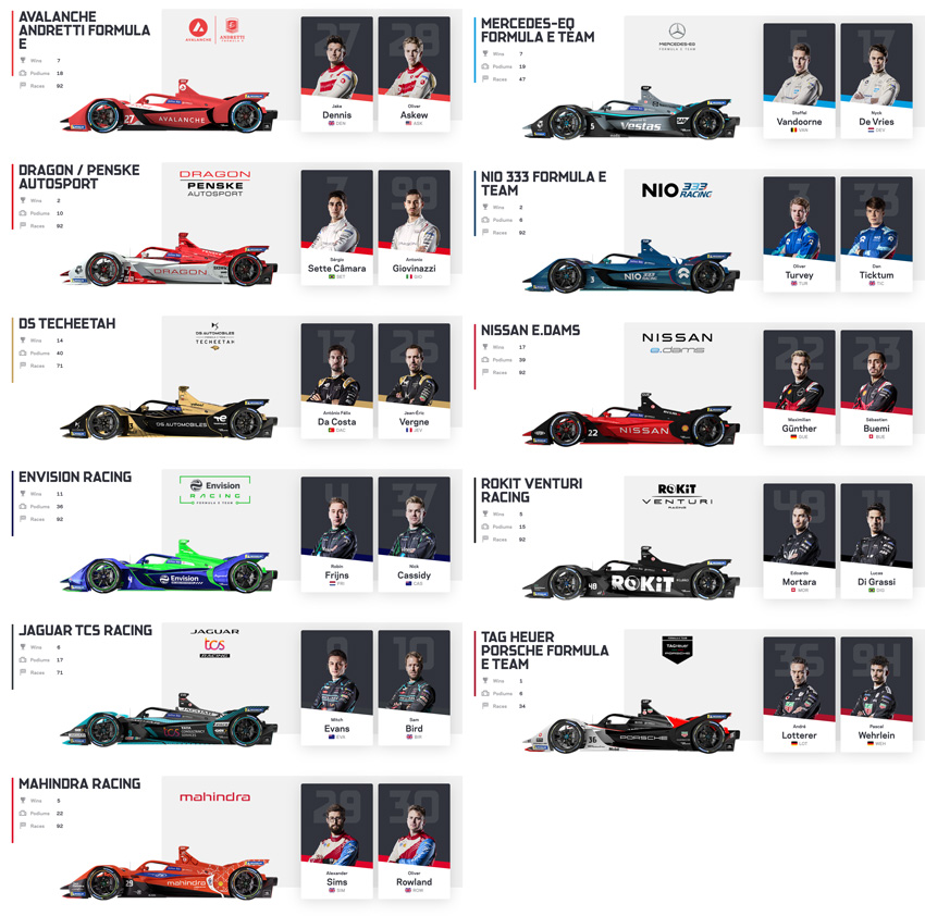 How To Watch Formula E 2023 For Free VPNveteran How To Watch Formula E 2023 For Free VPNveteran