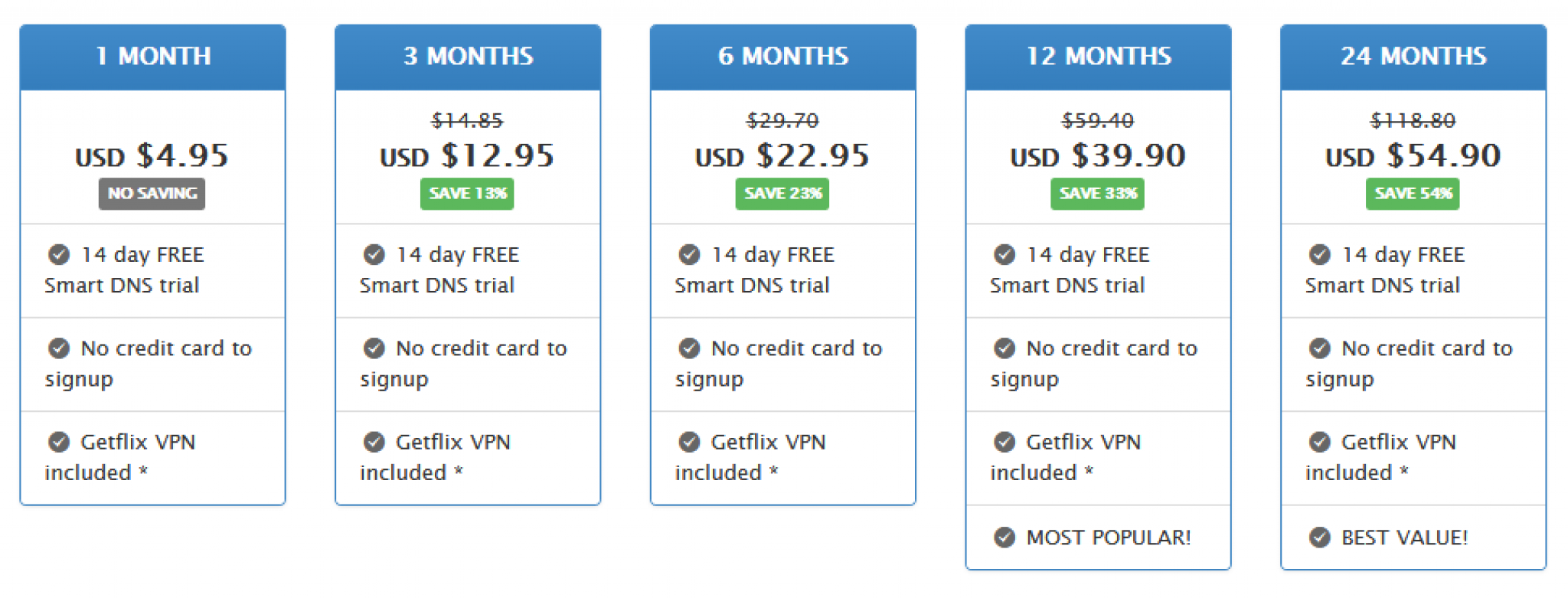 GetFlix VPN Review 2023: Is It Worth It? | VPNveteran.com