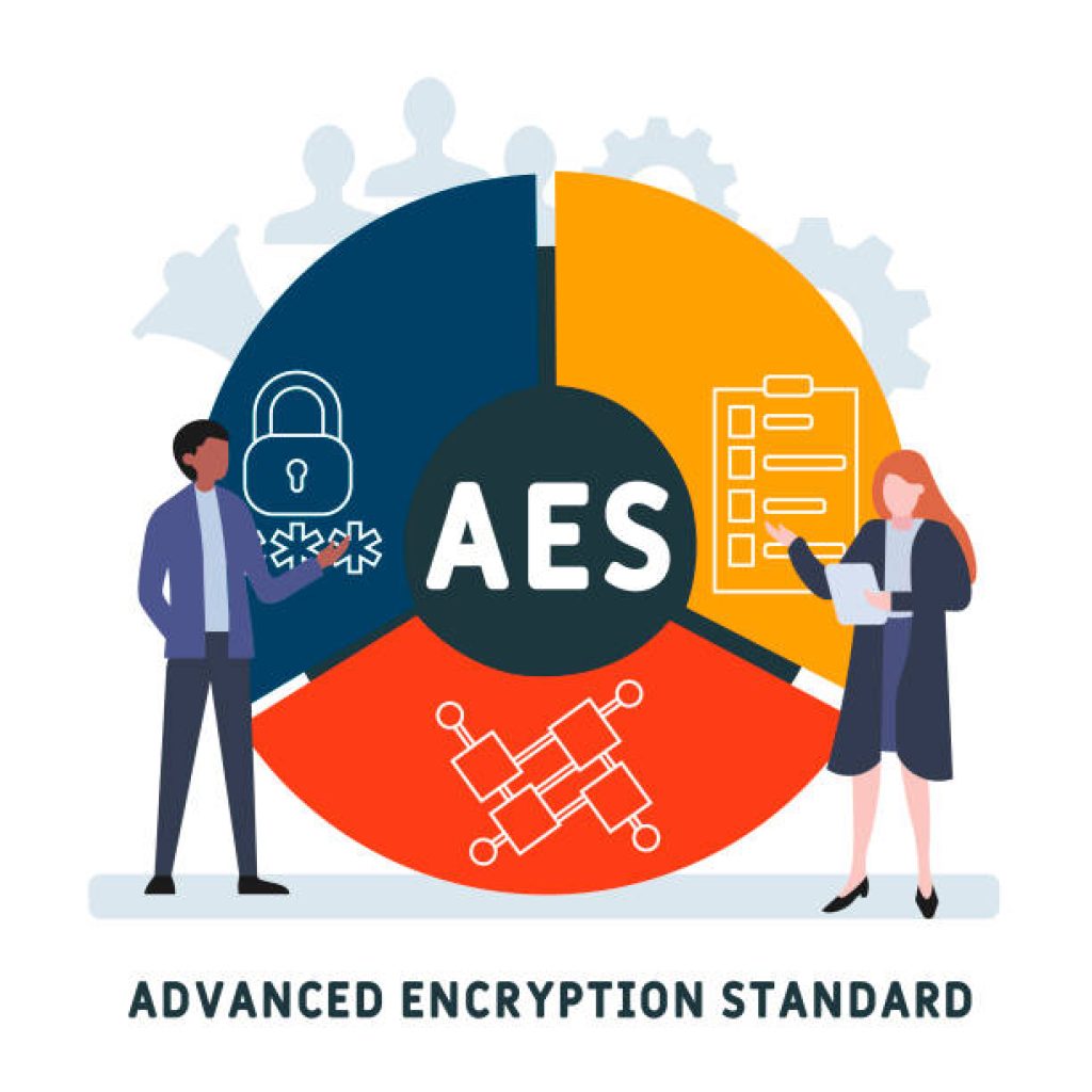 AES encryptie, wat is het precies? | VPNveteran.com
